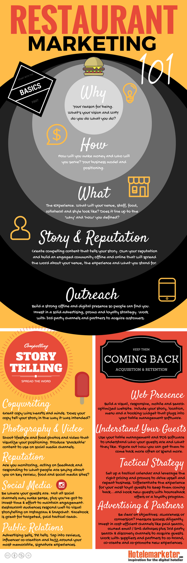 Restaurant Marketing Strategy 101 – INFOGRAPHIC – Hotelemarketer by ...