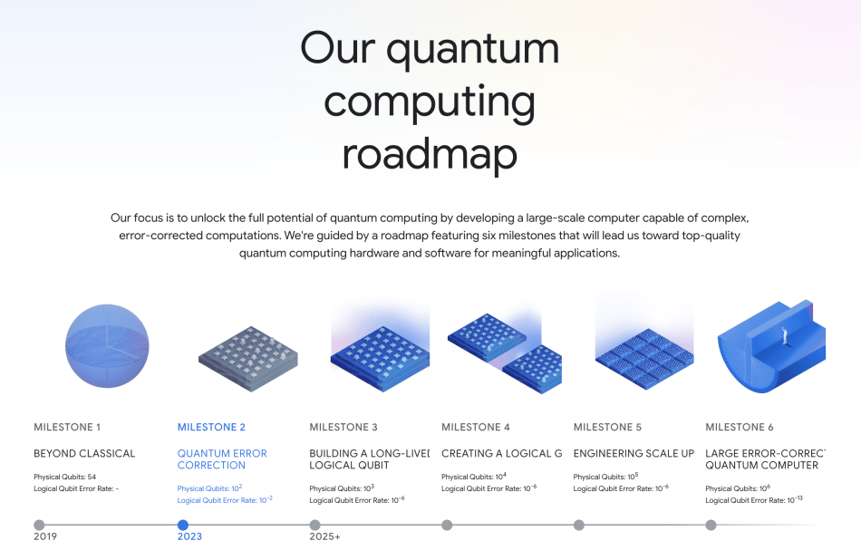 Hartmut Neven’s Quantum Quest: Understanding the Mind-Bending Potential ...